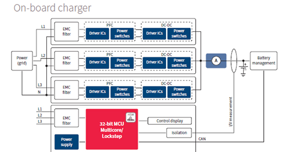 Dispositifs de puissance SiC et GaN haut rendement | DigiKey